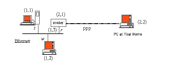 SOLVED: Consider that Lamar University has a very simple computer network topology as shown ...