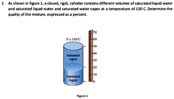 as shown in figure 1 closed rigid cxlinder contains different volumes ...