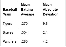 '24 POINTS!!!!!!!!!!!!! Three baseball teams found the teams batting ...