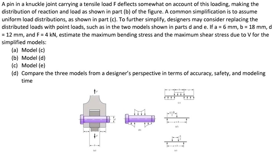 A pin in a knuckle joint carrying a tensile load F deflects somewhat on account of this loading ...