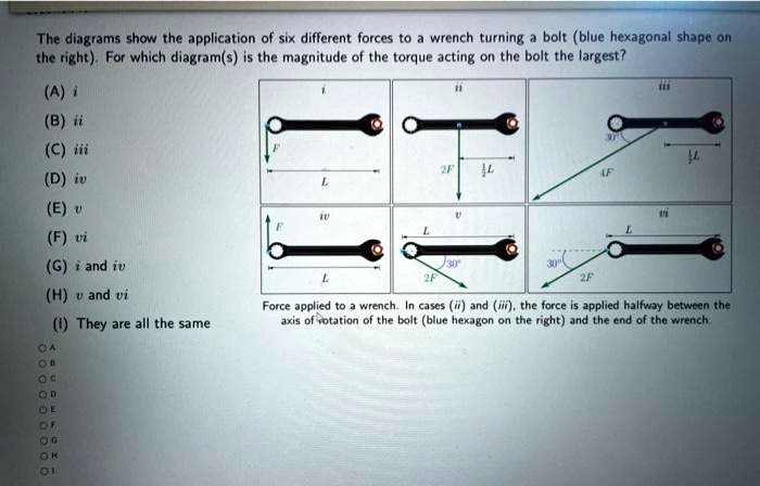 SOLVED: The diagrams show the application of six different forces to ...