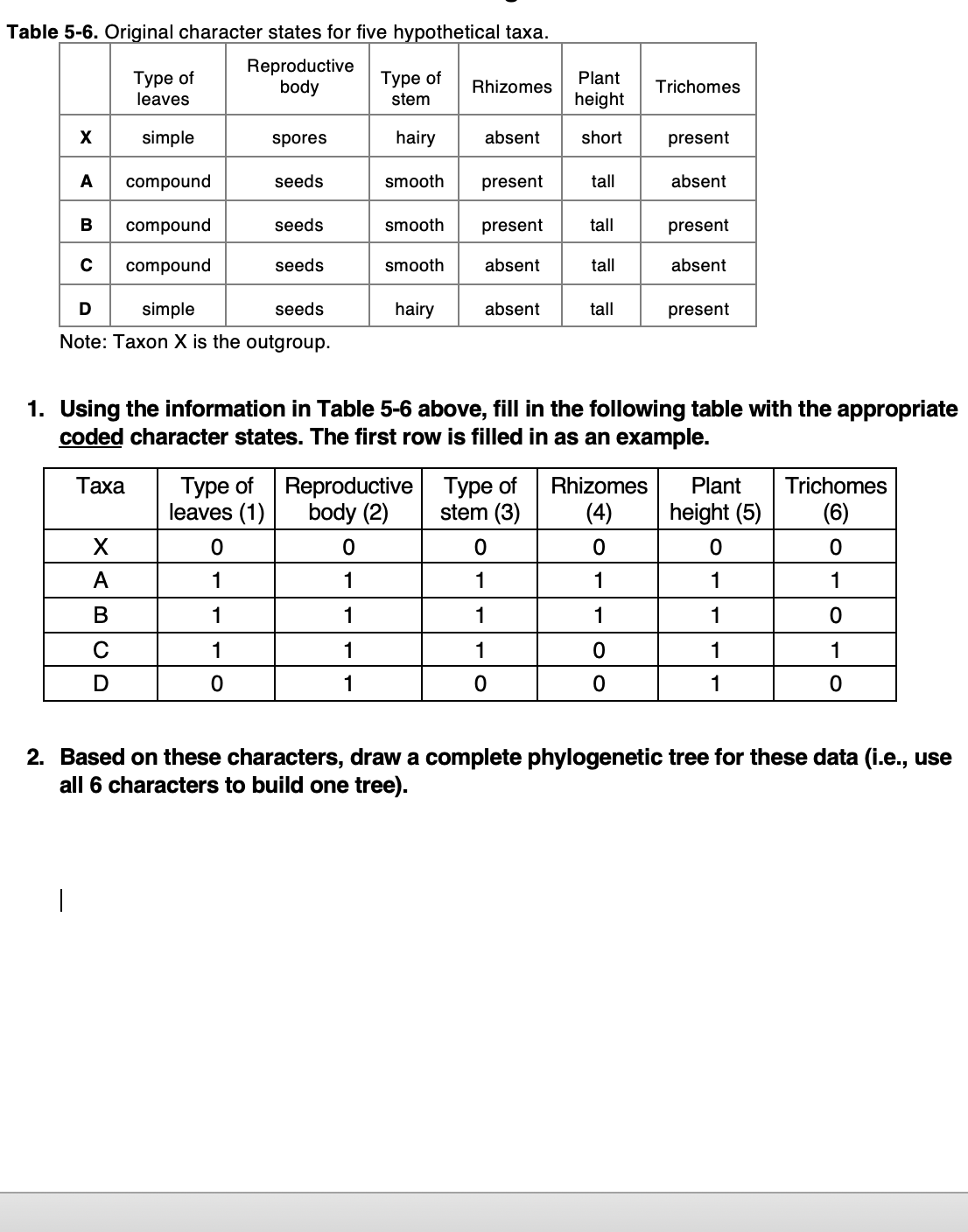SOLVED: Table 5-6. Original character states for five hypothetical taxa ...
