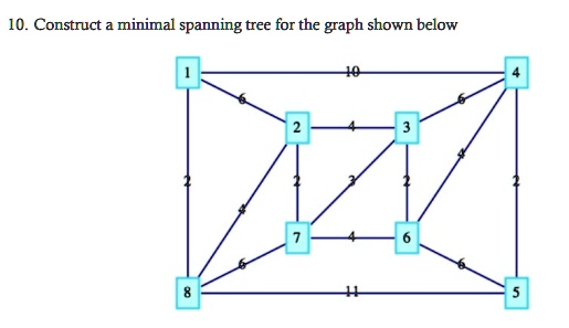 SOLVED: 10. Construct minimal spanning tree for the graph shown below.
