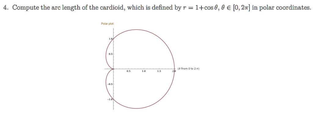 SOLVED: Compute the arc length of the cardioid, which is defined by r ...