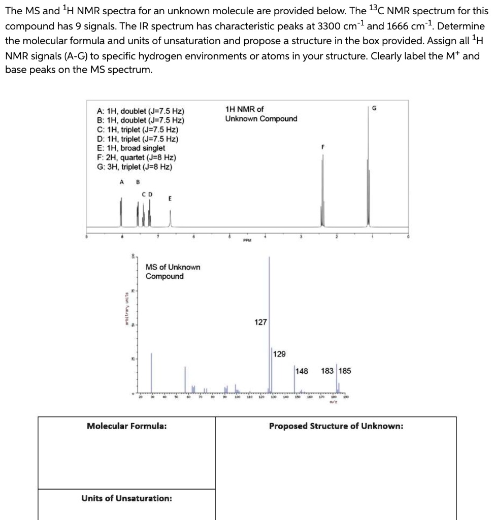 SOLVED: The MS and 1H NMR spectra for an unknown molecule are provided below: The 13C NMR ...