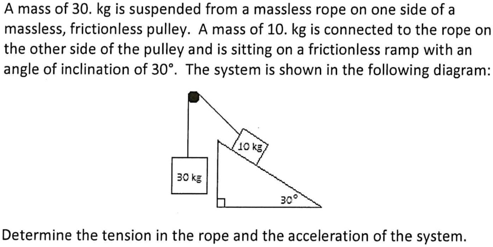 SOLVED: A mass of 30 kg is suspended from a massless rope on one side ...