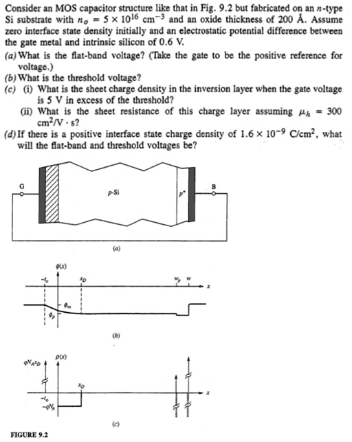 SOLVED: Consider an MOS capacitor structure like that in Fig. 9.2 but ...