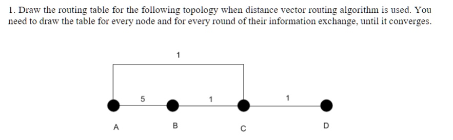 SOLVED: l.Draw the routing table for the following topology when ...
