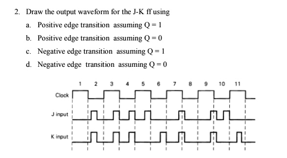 SOLVED: Draw the output waveform for the J-K flip-flop using positive edge transition, assuming ...