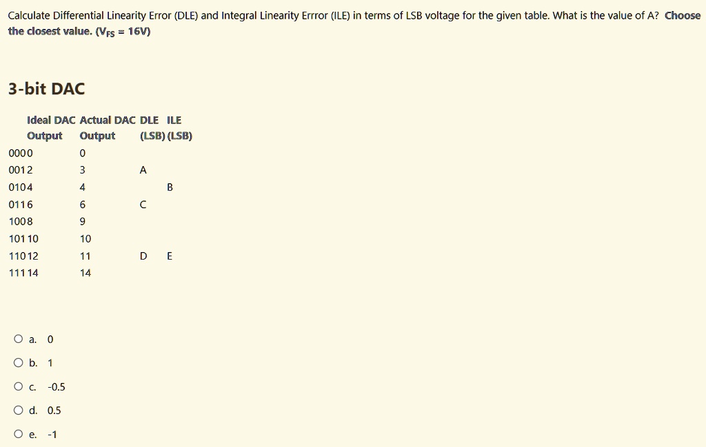 SOLVED: Calculate Differential Linearity Error (DLE) and Integral ...
