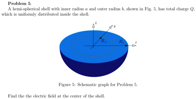 SOLVED: Problem 5 A hemi-spherical shell with inuer radius #Ild outer ...