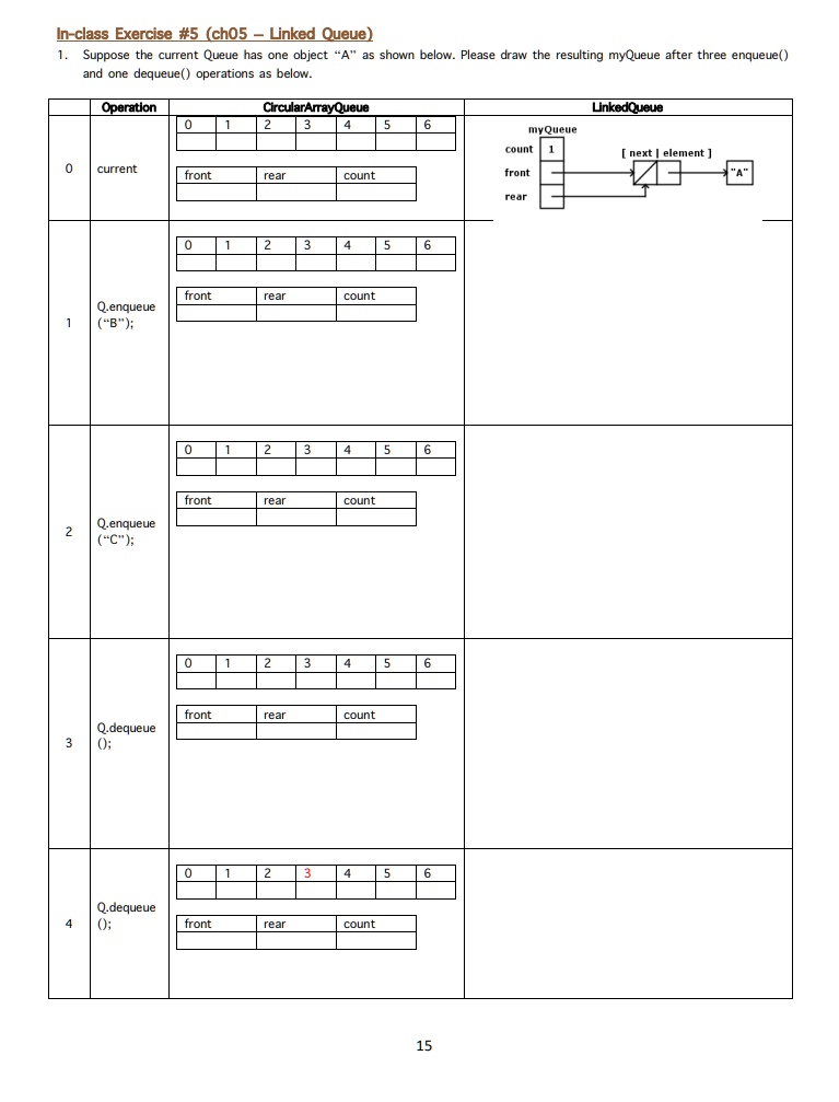 Solved In Class Exercise 5 Ch05 Linked Queue 1 Suppose The Current Queue Has One Object A 3984