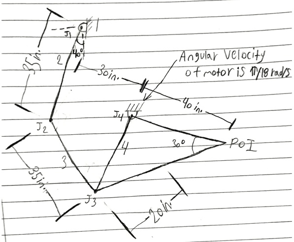 Solved Using Relative Velocity Analysis Calculate By Hand The Linear