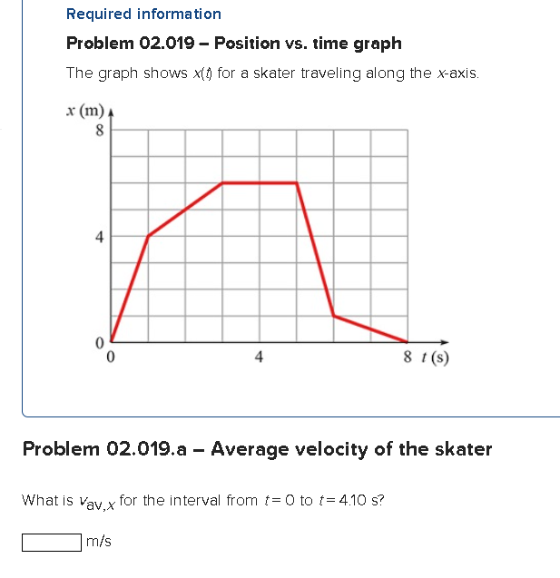 Required information Problem 02.019 - Position vs. time graph The graph shows x(t) for a skater ...