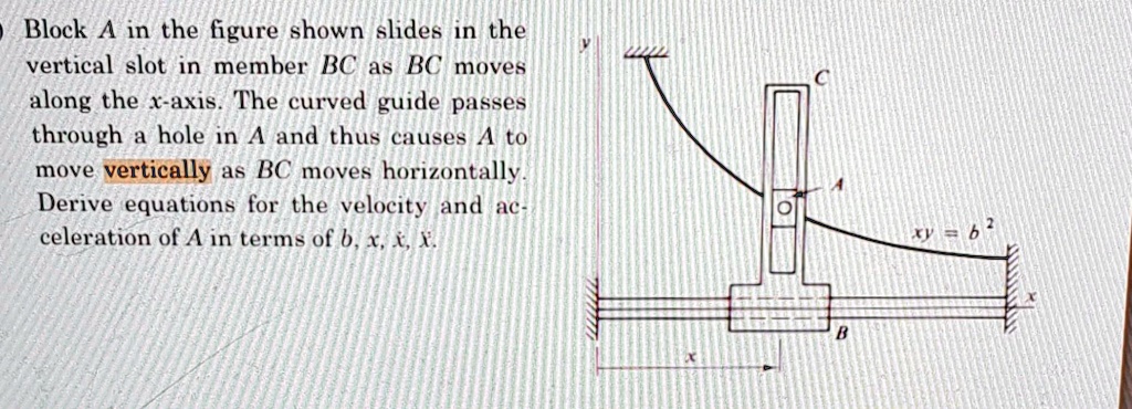 Block A in the figure shown slides in the vertical slot in member BC as ...