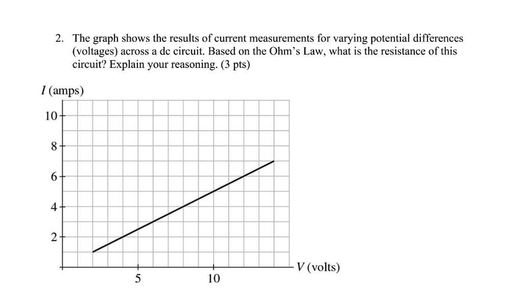 SOLVED: The graph shows the results of current measurements for varying ...