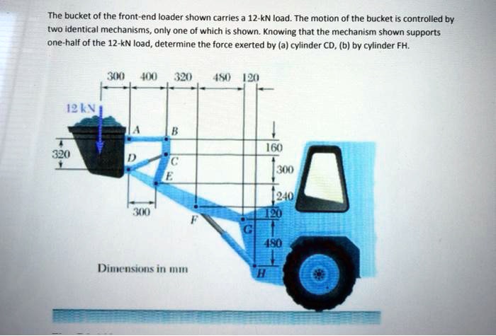 SOLVED: The bucket of the front-end loader shown carries a 12-kN load ...