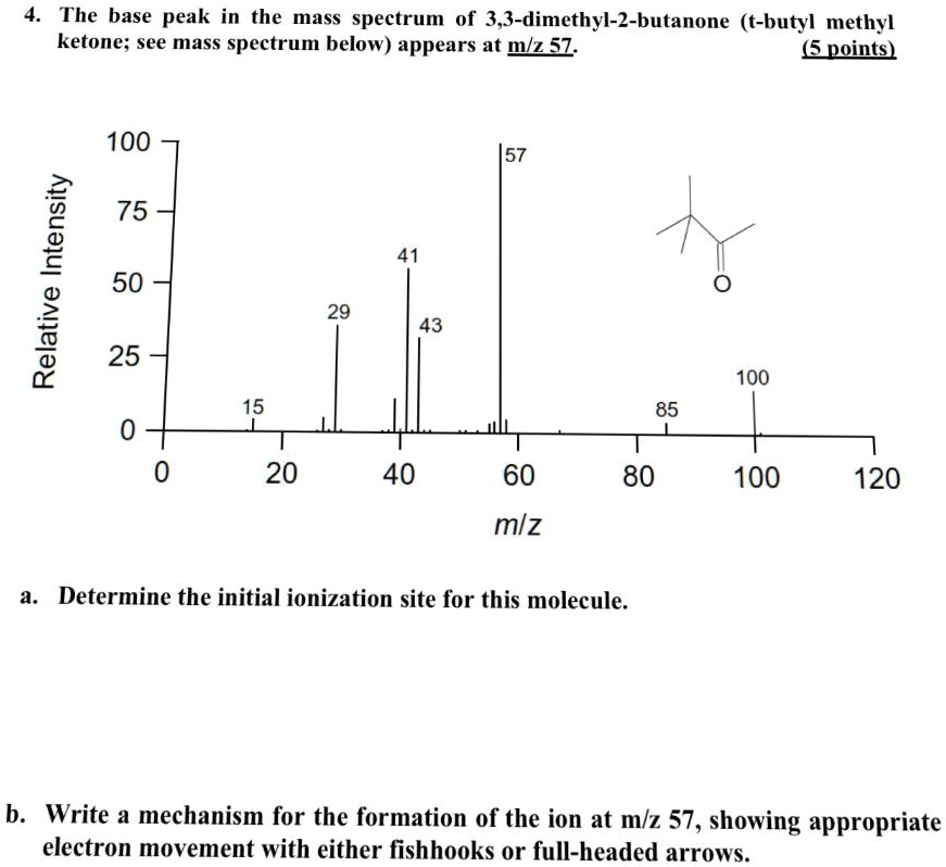 the base peak in the mass spectrum of 33 dimethyl 2 butanone t butyl ...