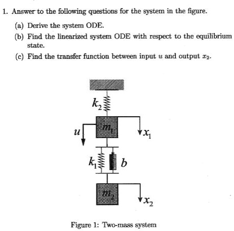 SOLVED: Text: Spring Mass Damper system (CAN USE LAPLACE TRANSFORM ...