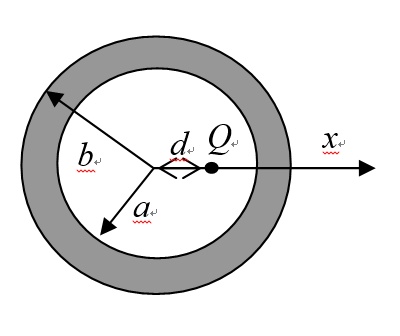 SOLVED: In Fig. 1, a point charge Q is located inside and at distance d from the center of a ...