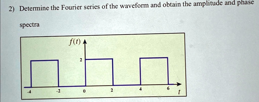 2 Determine The Fourier Series Of The Waveform And Obtain The