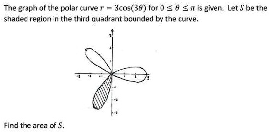 SOLVED: The graph ofthe polar curve r = 3c0s(30) for 0