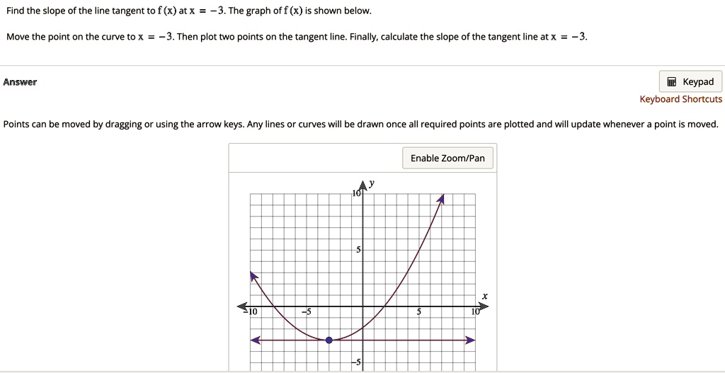 SOLVED: Find the slope of the line tangent to fx)at x=-3.The graph of f(x) is shown below Move ...