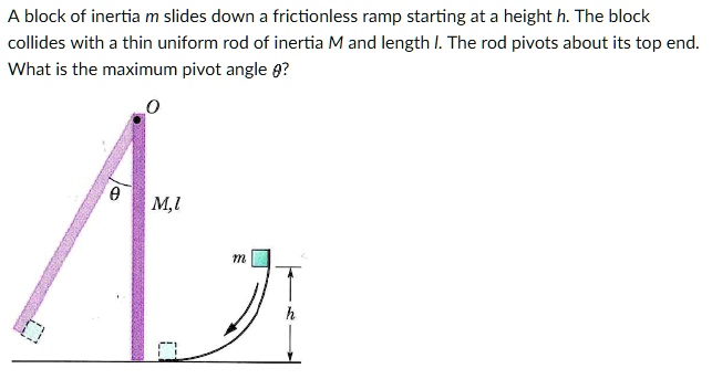 A block of inertia m slides down a frictionless ramp starting at a ...