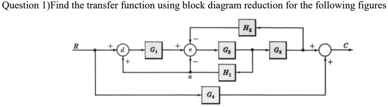 SOLVED: Find the transfer function using block diagram reduction for the following figures. H1