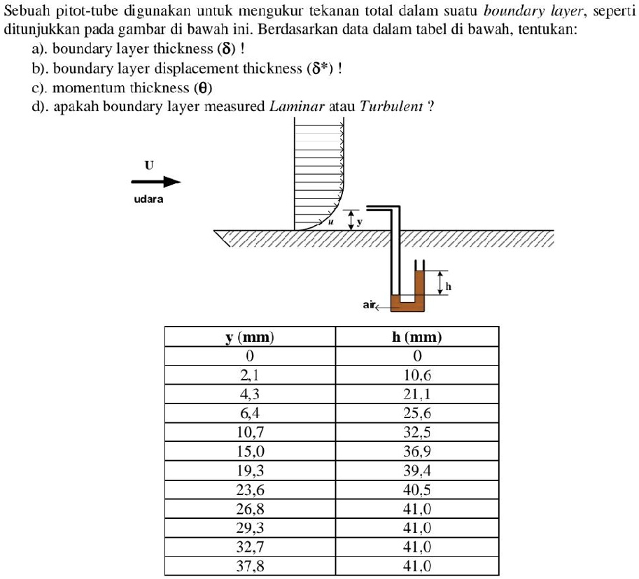 SOLVED: A pitot-tube is used to measure the total pressure within a ...