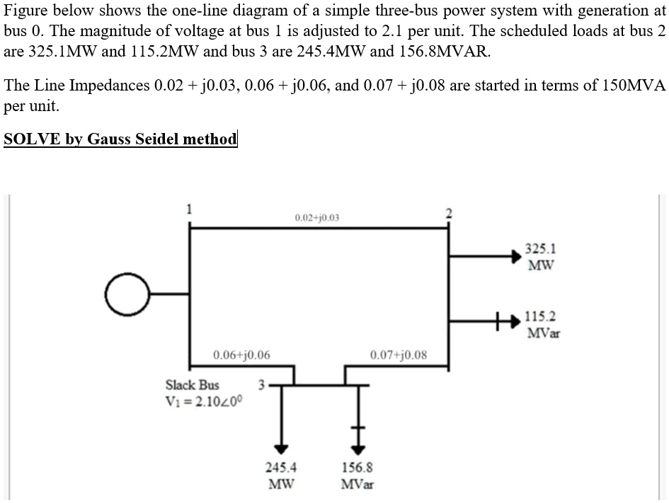Figure below shows the one-line diagram of a simple three-bus power system with generation at ...