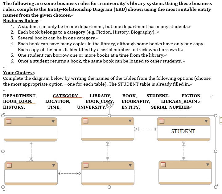SOLVED: The following are some business rules for a university's library system. Using these ...