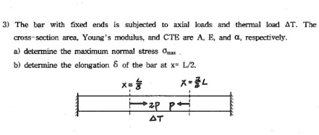 SOLVED: Mechanics of Materials The bar with fixed ends is subjected to ...