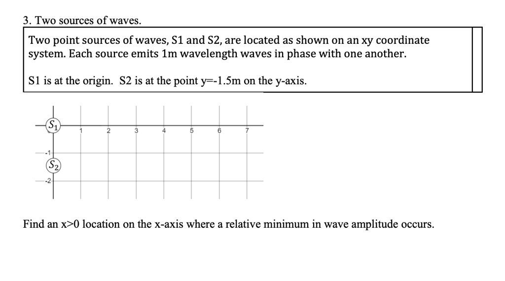SOLVED: 3. Two sources of waves. Two point sources of waves, S1 and S2, are located as shown on ...