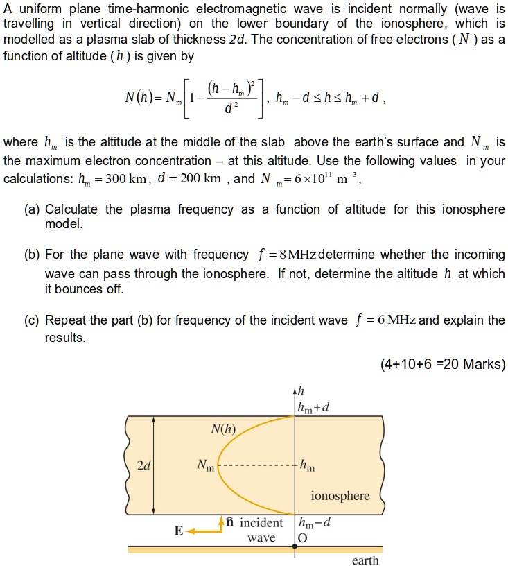 SOLVED: A uniform plane time-harmonic electromagnetic wave is incident normally (wave is ...