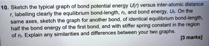 SOLVED: Sketch the typical graph of bond potential energy U(r) versus ...