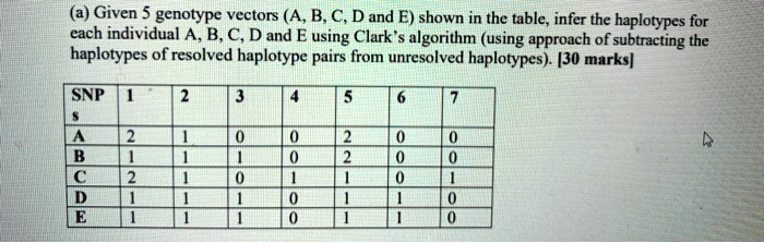 SOLVED:(a) Given $ genotype vectors (A, B, C; D and E) shown in the ...