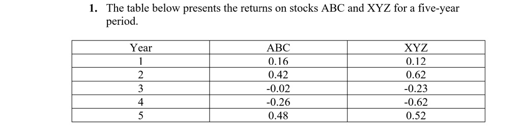 SOLVED: Calculate the average return, and standard deviation of stock ...
