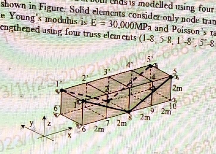 SOLVED: A concrete beam fixed at both ends is modeled using four solid ...