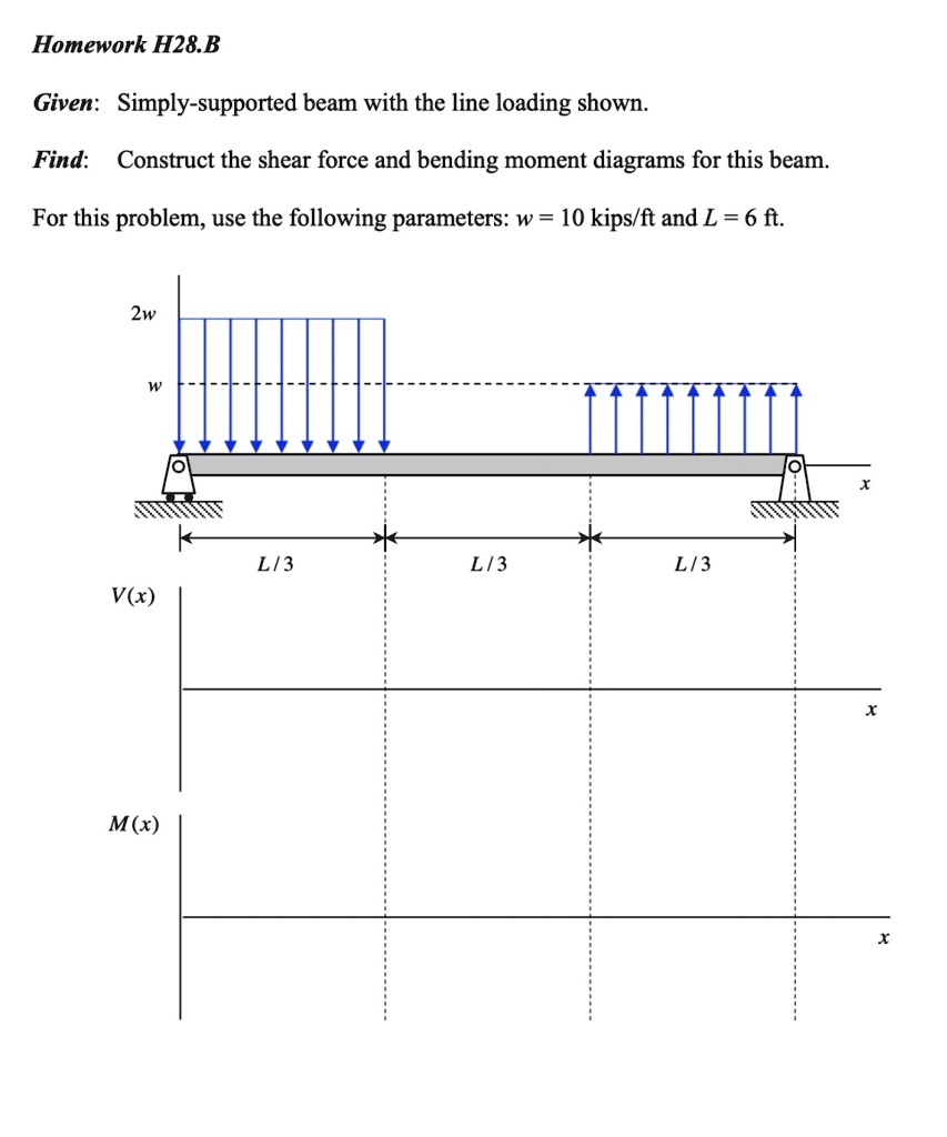 SOLVED: Homework H28.B Given: Simply-supported beam with the line loading shown Find: Construct ...