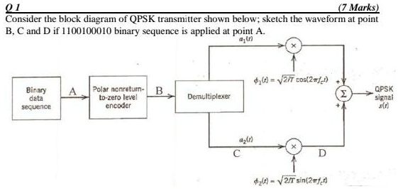Solved Consider The Block Diagram Of Qpsk Transmitter Shown Below