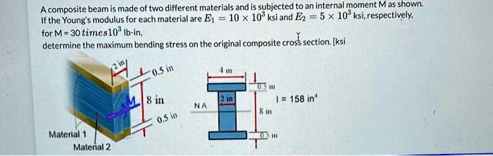 SOLVED: A composite beam is made of two different materials and is ...
