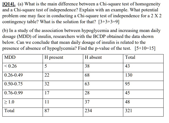 [Q14]. (a) What is the main difference between a Chi-square test of ...