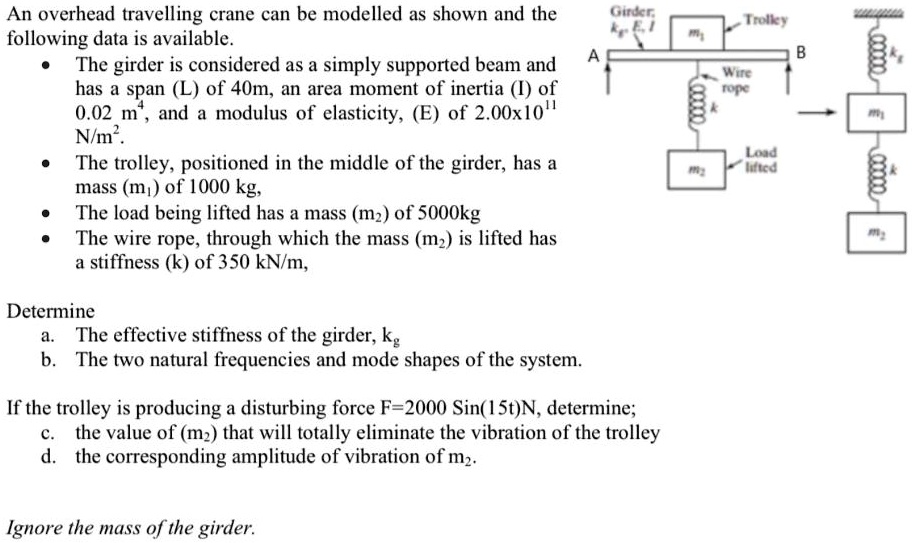 An overhead travelling crane can be modelled as shown and the following ...