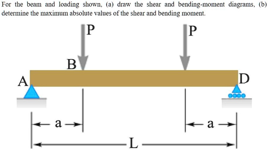 For the beam and loading shown, (a) draw the shear and bending-moment ...