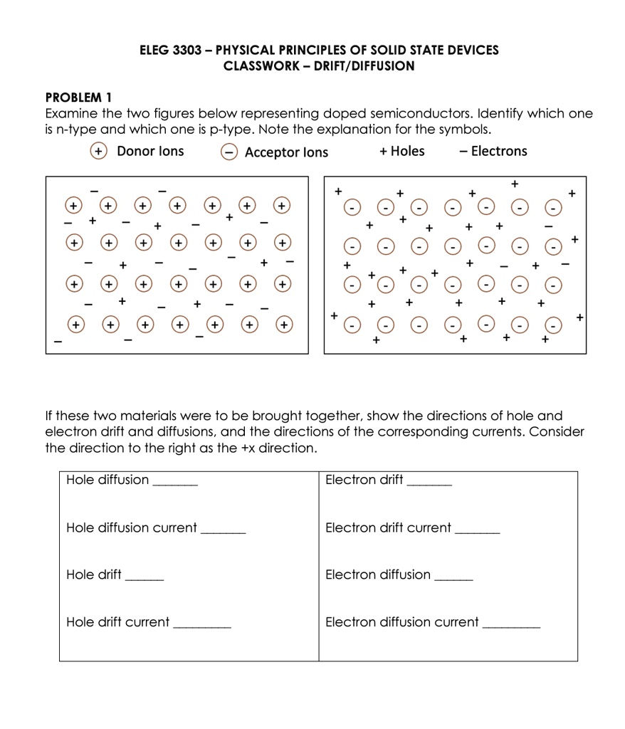 PROBLEM 1 ELEG 3303 - PHYSICAL PRINCIPLES OF SOLID STATE DEVICES ...
