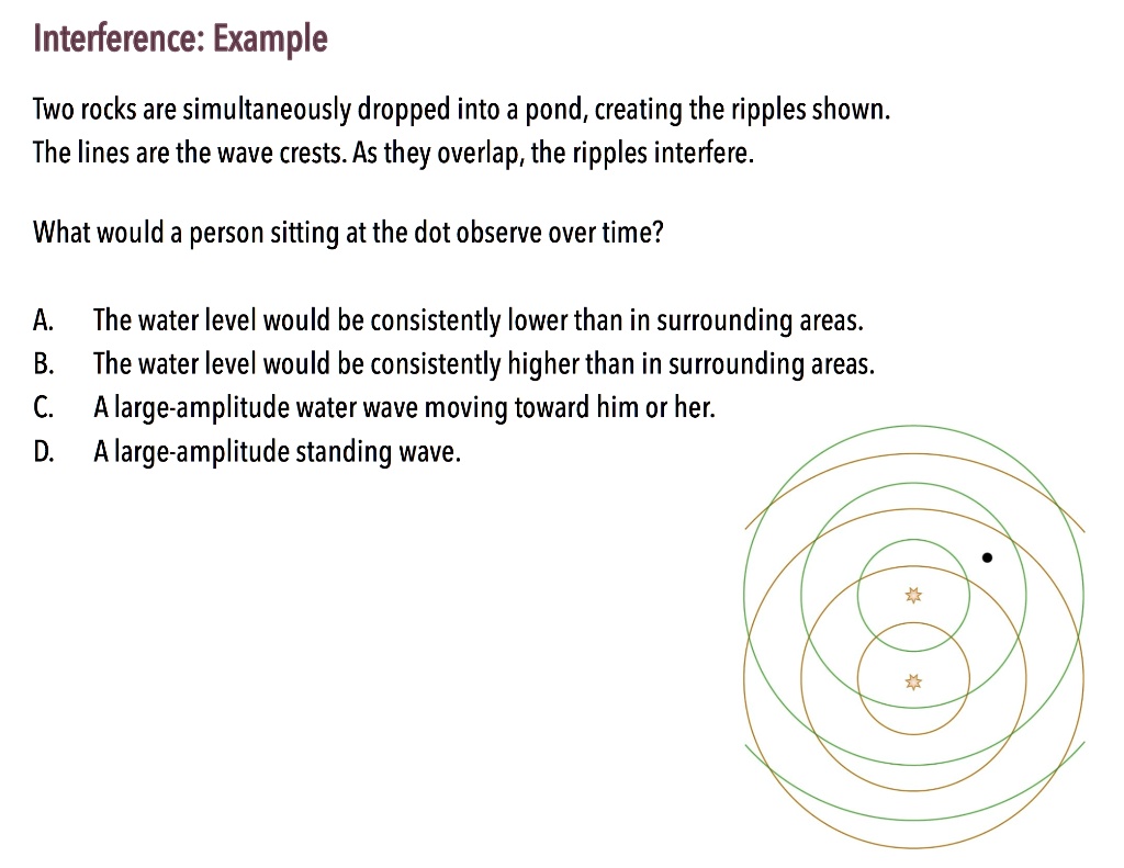 Interference: Example Two rocks are simultaneously dropped into a pond ...