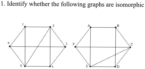 SOLVED: 1. Identify whether the following graphs are isomorphic SOLVED: 1. Identify whether the following graphs are isomorphic