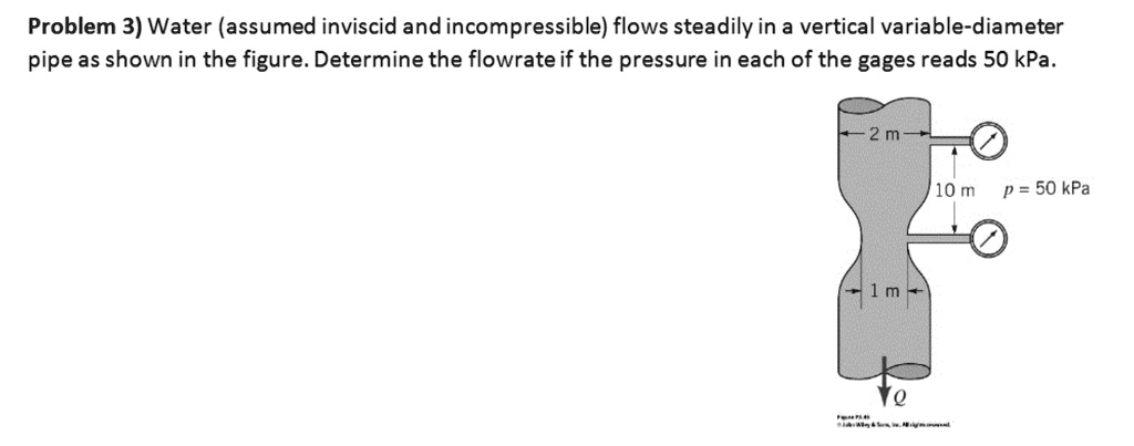 SOLVED: Problem 3) Water (assumed inviscid and incompressible) flows ...
