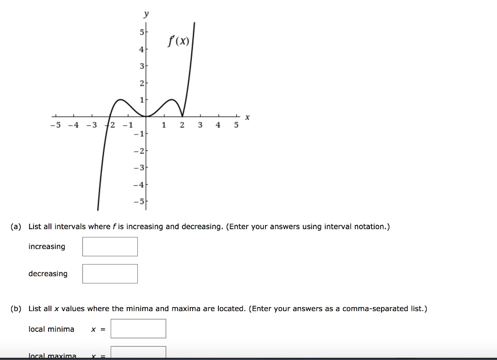 SOLVED: f (x) -5 -4 -3 -1 1 2 3 4 5 (a) List all intervals where f is ...